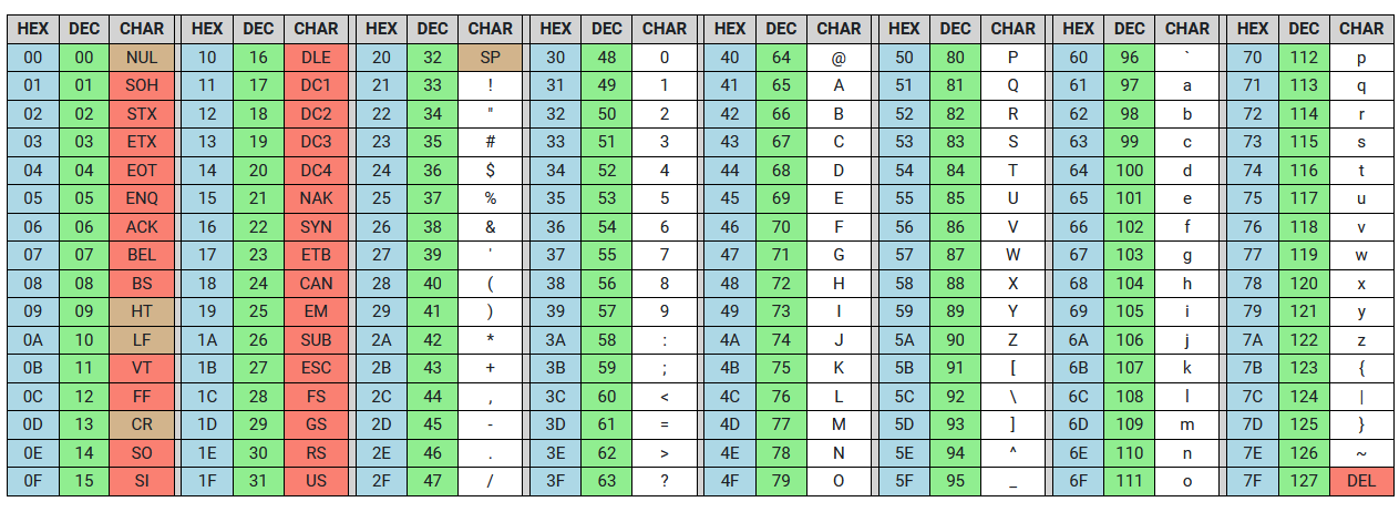 Use the following code template to start this | Chegg.com