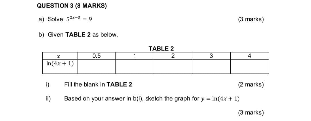 Solved a) Solve 52x−5=9 (3 marks) b) Given TABLE 2 as below, | Chegg.com
