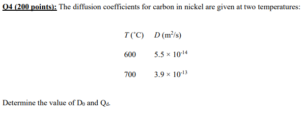 Solved 04 (200 points): The diffusion coefficients for | Chegg.com