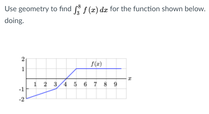 Solved Use geometry to find ∫38f(x)dx for the function shown | Chegg.com