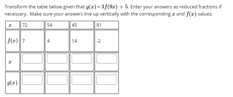 Solved Transform the table below given that g(x)=3f(9x)+5. | Chegg.com