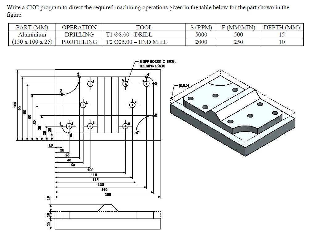 Solved Write a CNC program to direct the required machining | Chegg.com