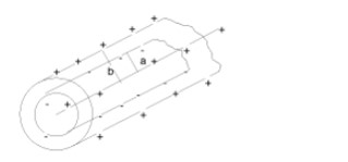 Solved Electric Field Due To Concentric Cylinders of | Chegg.com