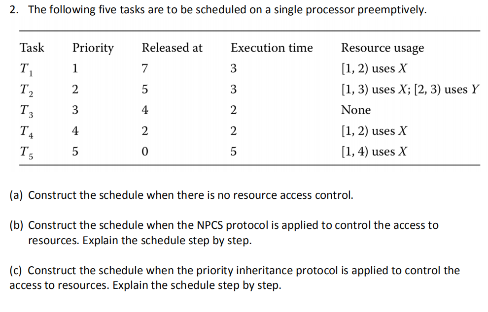 2. The following five tasks are to be scheduled on a | Chegg.com