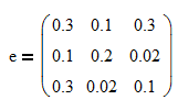 Solved Can the following two strain tensors represent the | Chegg.com