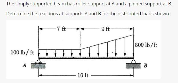 Solved The simply supported beam has roller support at A and | Chegg.com