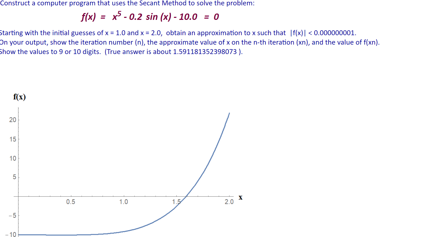 Solved Construct a computer program that uses the Secant | Chegg.com