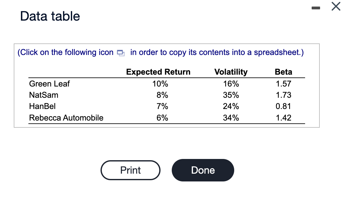 Solved Data table (Click on the following icon in order to | Chegg.com