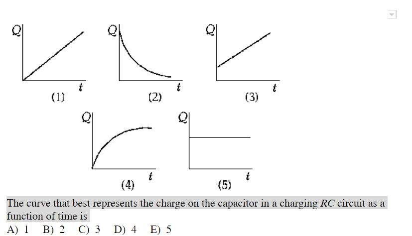 Solved The curve that best represents the charge on the | Chegg.com