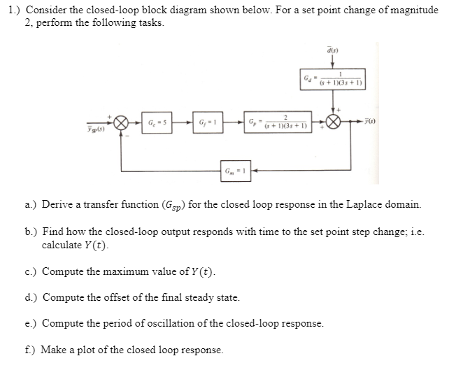 Solved 1.) Consider the closed-loop block diagram shown | Chegg.com