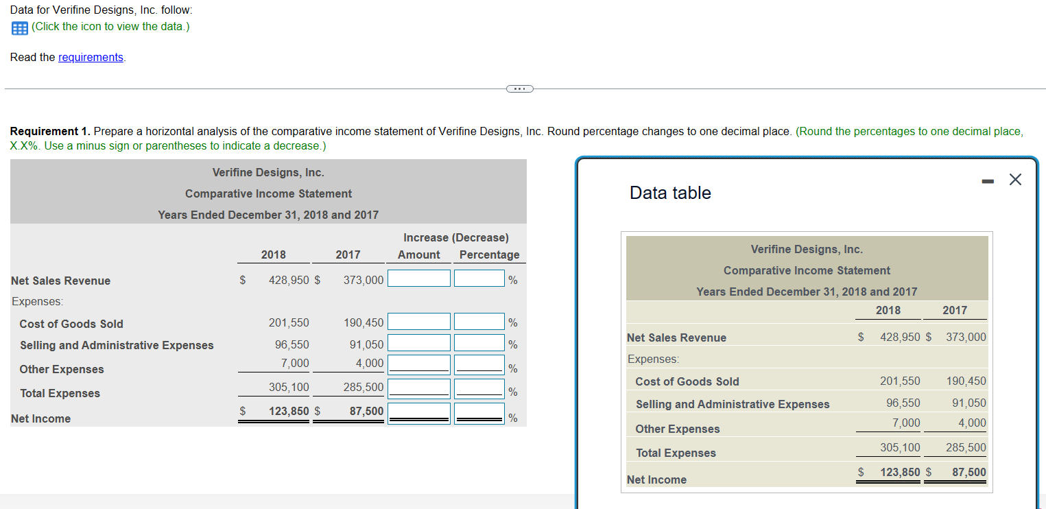 Solved X.X%. Use a minus sign or parentheses to indicate a | Chegg.com