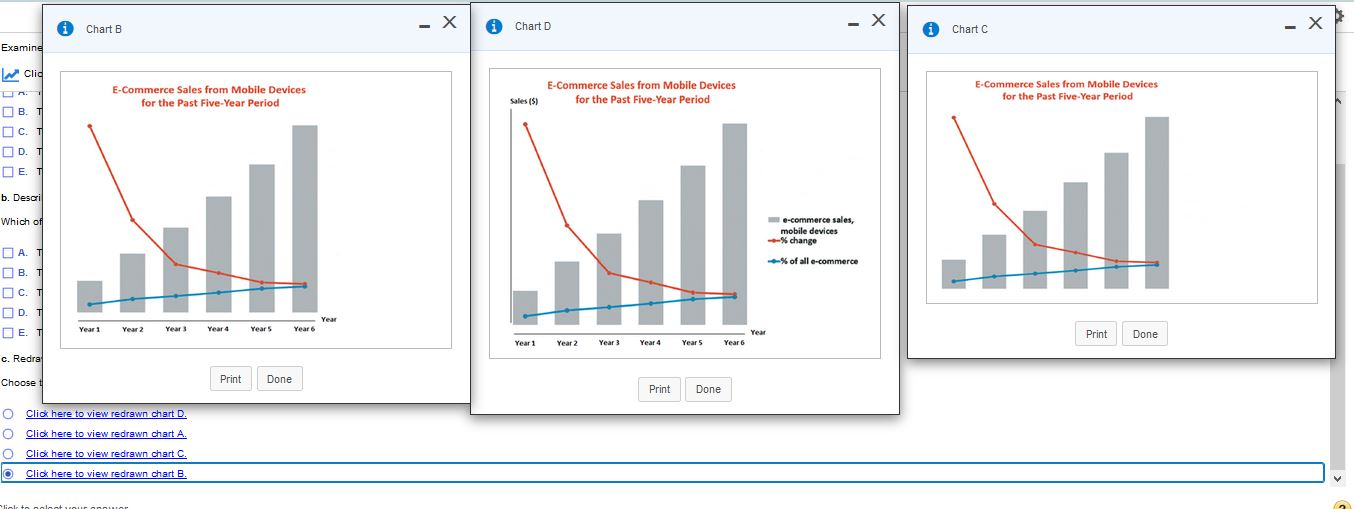 Solved Examine the accompanying visualization, adapted from | Chegg.com