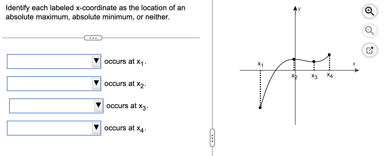 Solved Identify each labeled x-coordinate as the location of | Chegg.com