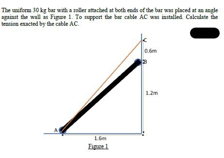 Solved The uniform 30 kg bar with a roller attached at both | Chegg.com