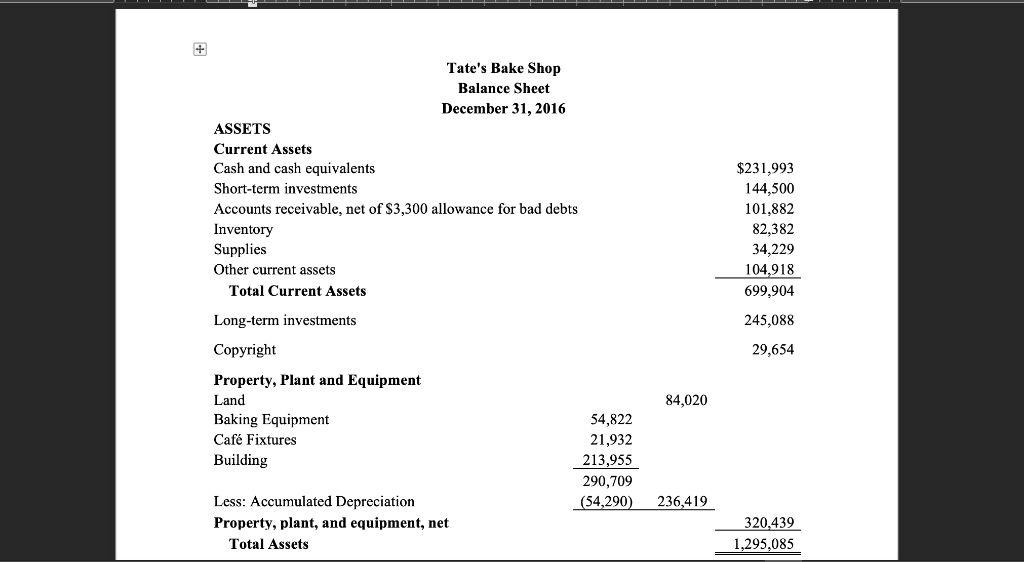 2. Financial Disclosures Notes to Financial | Chegg.com