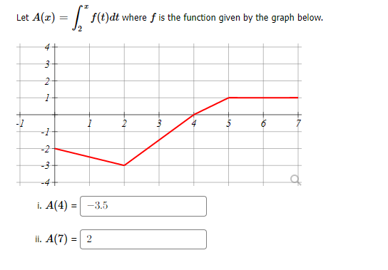 Solved Let A(x)=∫2xf(t)dt where f is the function given by | Chegg.com