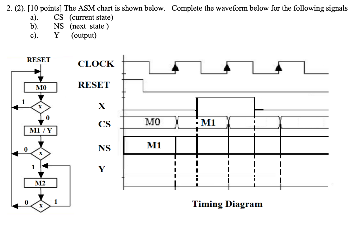 Solved 2. (2). [10 points] The ASM chart is shown below. | Chegg.com