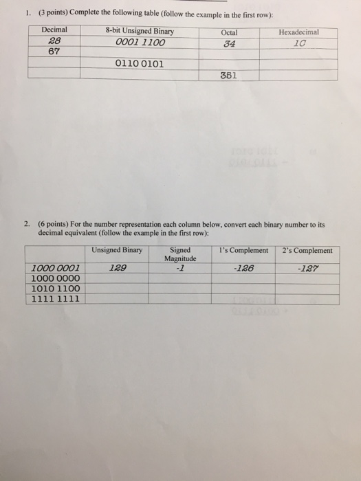 Solved 1. (3 points) Complete the following table (follow | Chegg.com