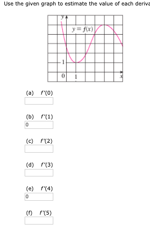 Solved Use the given graph to estimate the value of each | Chegg.com