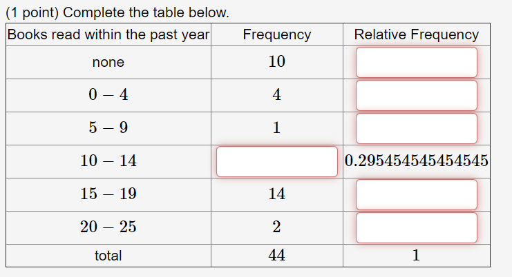 Solved (1 point) Complete the table below. Books read within | Chegg.com
