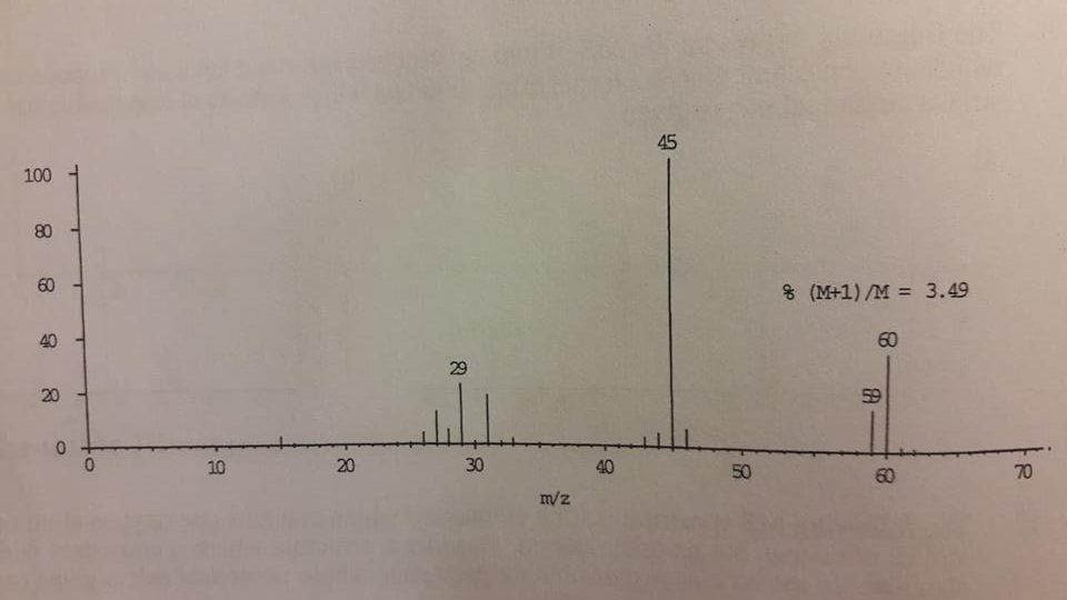 Solved Below are the mass spectra of three compounds with | Chegg.com