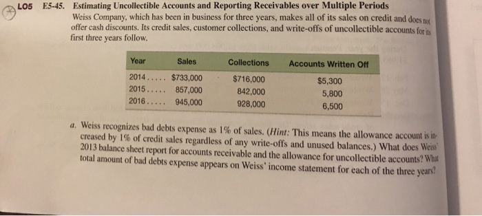Solved Estimating Uncollectible Accounts and Reporting | Chegg.com