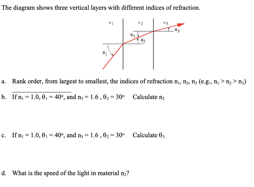 Solved The diagram shows three vertical layers with | Chegg.com