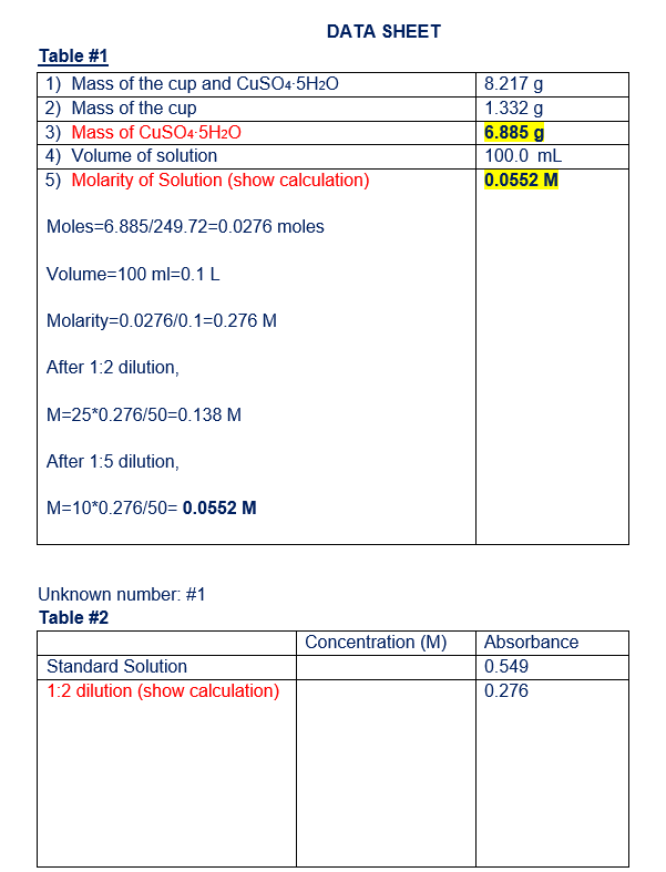 Solved DATA SHEET Table #1 1) Mass of the cup and CuSO4-5H20 | Chegg.com