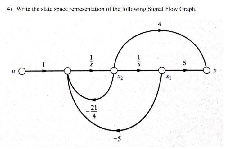Solved 4 Write The State Space Representation Of The