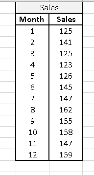 Solved From the table above, use the Excel Data analysis | Chegg.com