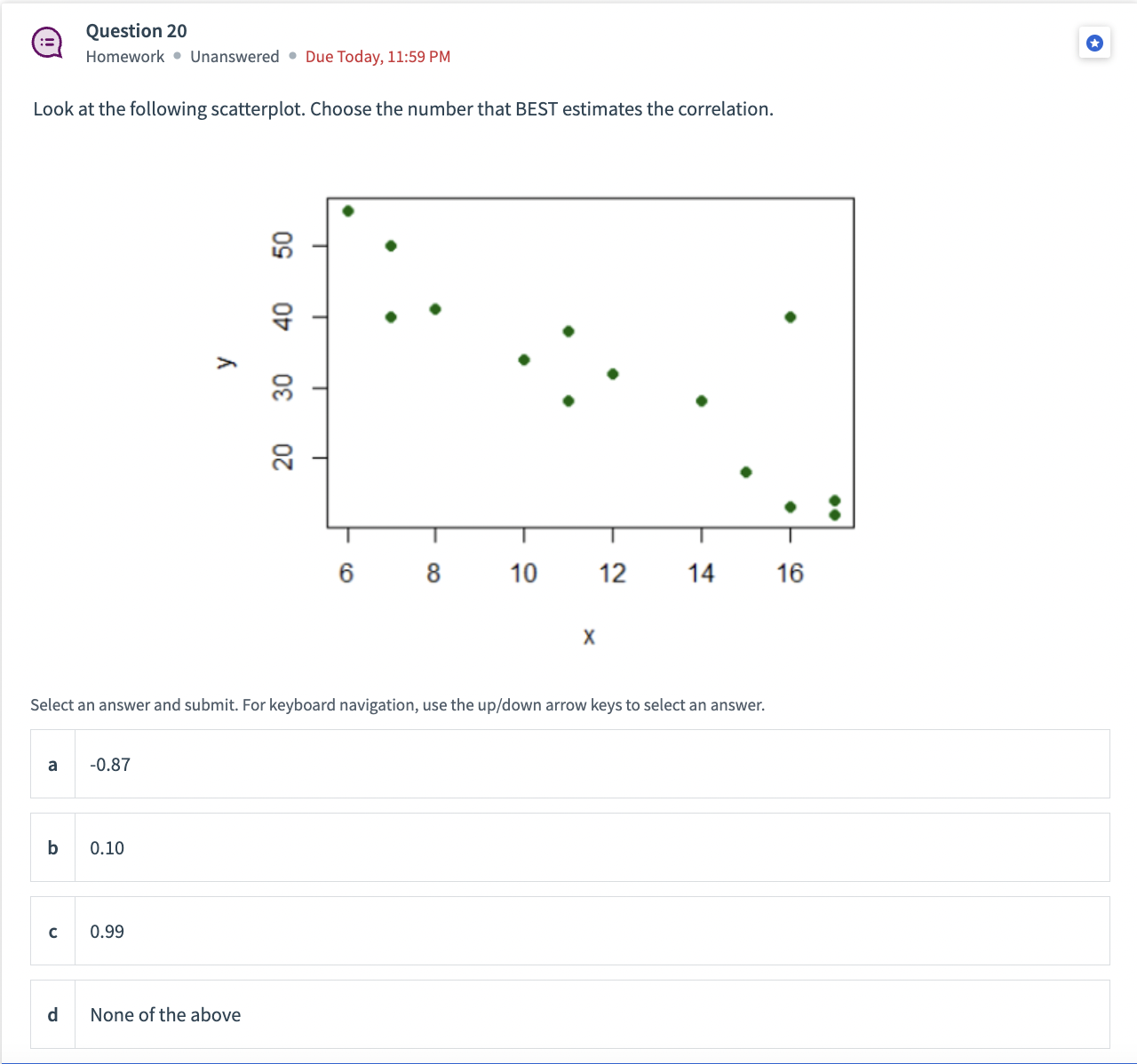 Solved Look at the following scatterplot. Choose the number | Chegg.com