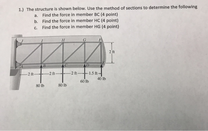 Solved the structure is shown below. use the method of | Chegg.com