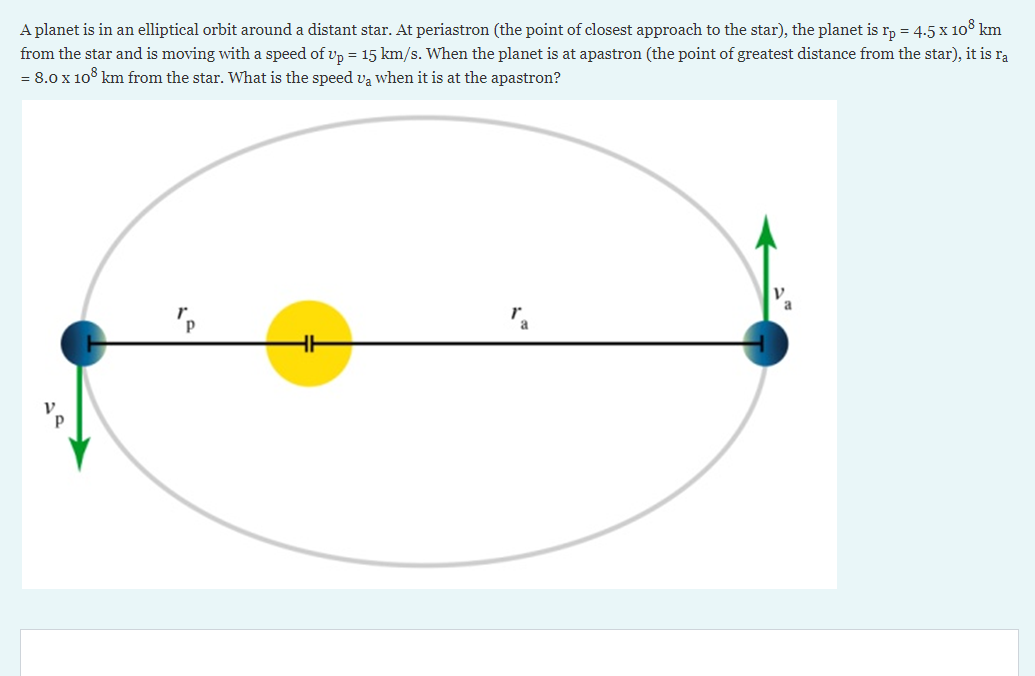 Solved A planet is in an elliptical orbit around a distant | Chegg.com