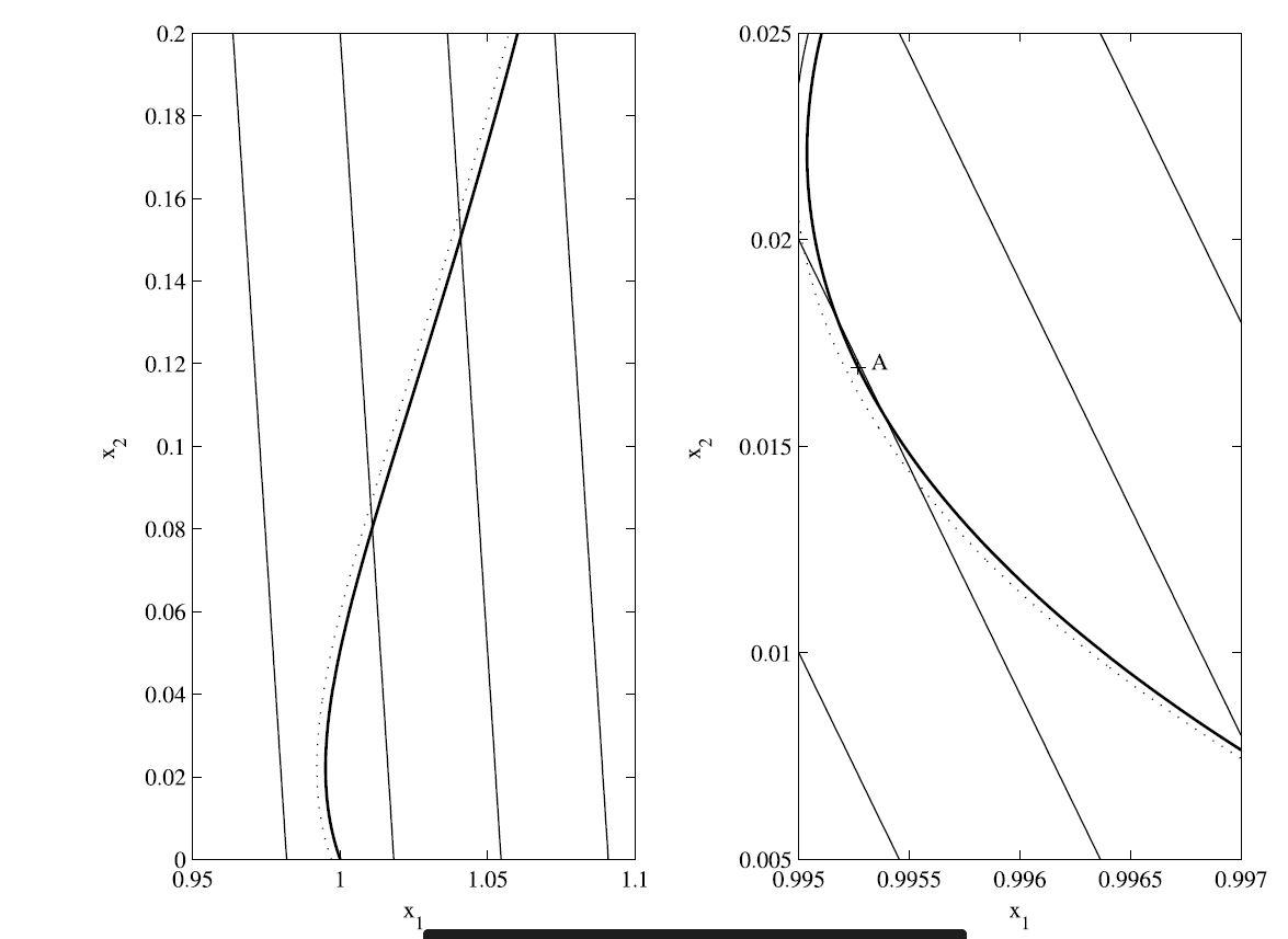 Problem 2 The Structural Optimization Problem In