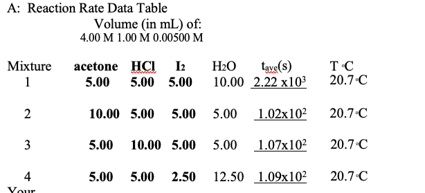 Solved Calculate the order with respect to each reactant for | Chegg.com