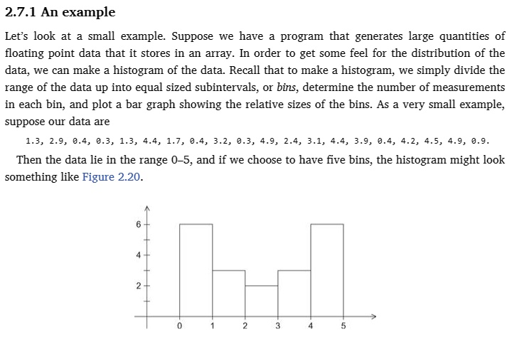 Solved 2.7.1 An example Let's look at a small example. | Chegg.com