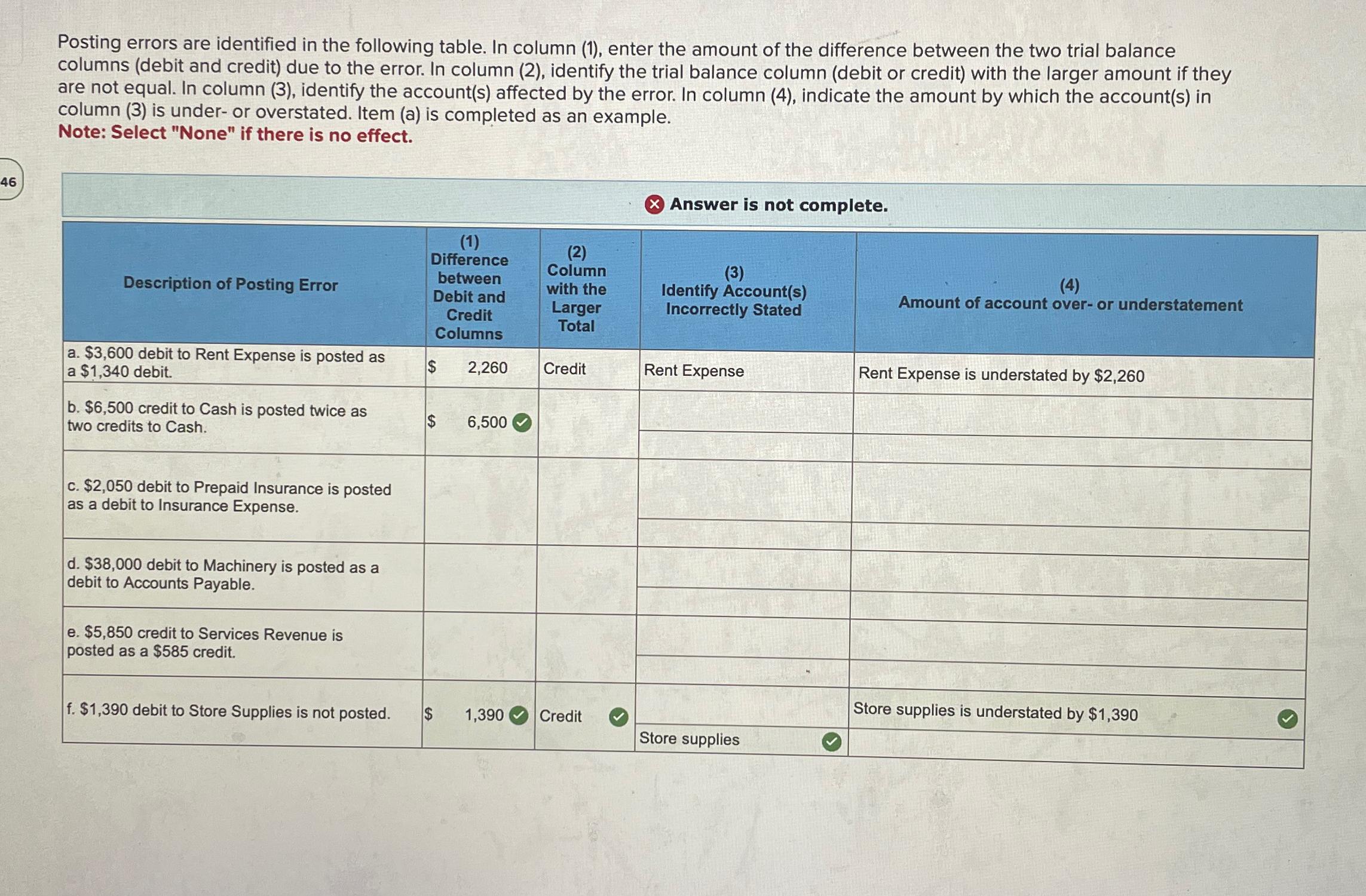 Solved Posting errors are identified in the following table. | Chegg.com