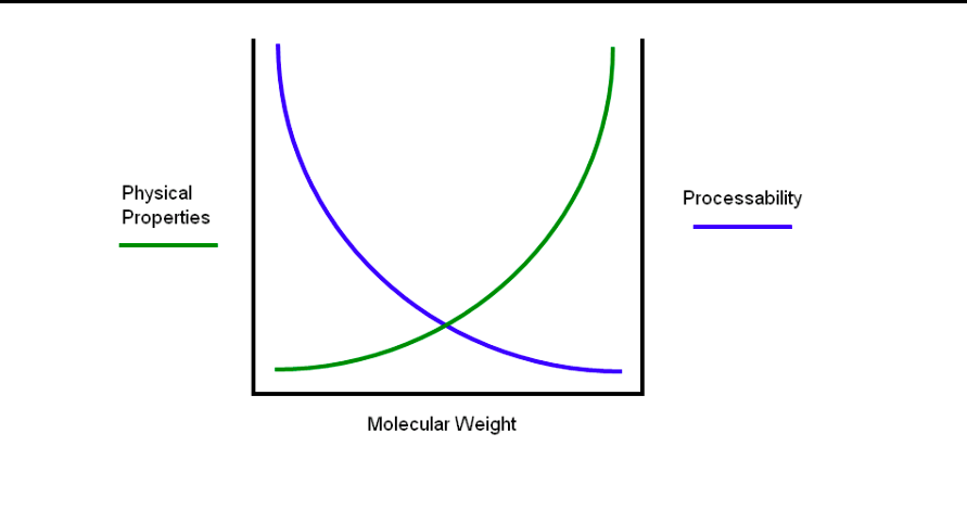 Solved the processability and mechanical properties are | Chegg.com