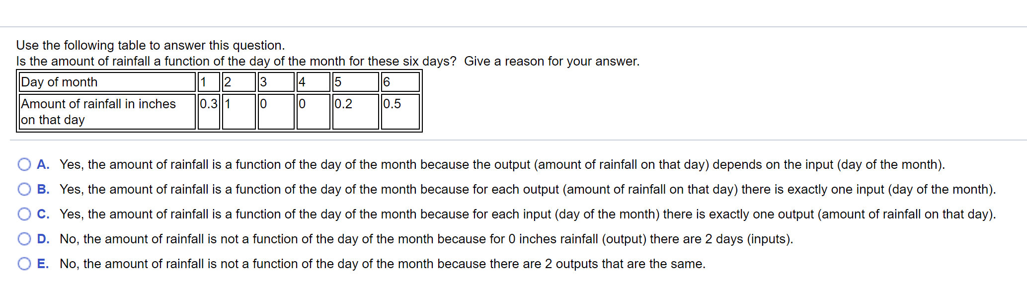 Solved Use the following table to answer this question. Is | Chegg.com