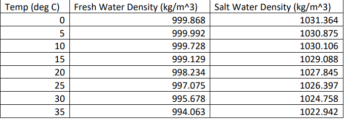 Solved Using the table provide below please plot the change | Chegg.com
