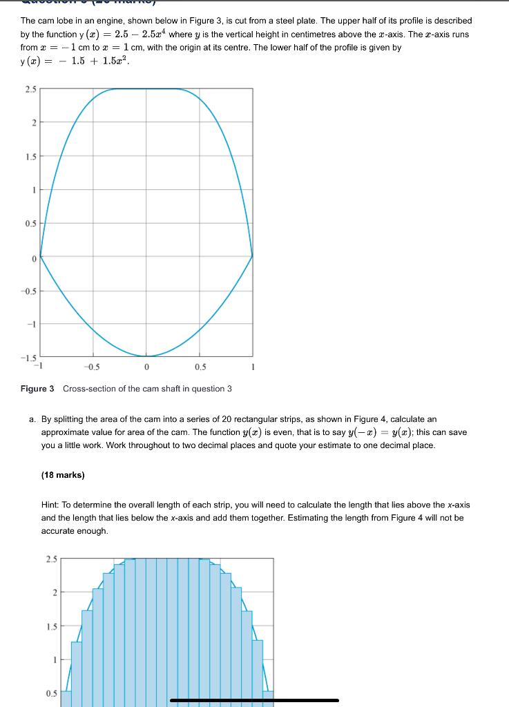 The cam lobe in an engine, shown below in Figure 3 , | Chegg.com