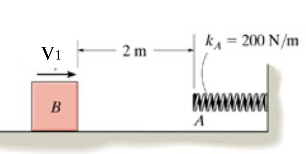 Solved After release the spring is compressed 0.5m where its | Chegg.com
