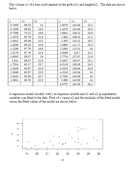 The volume (y) of a tree could depend on the girth | Chegg.com