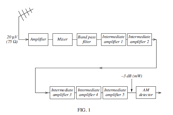 Solved FIGURE 1 shows the block diagram of a superhetrodyne | Chegg.com