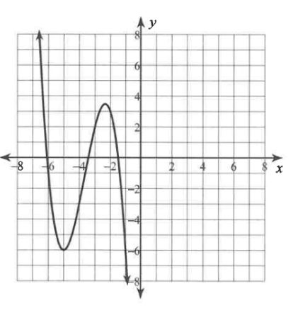 Solved Approximate the intervals where each function is | Chegg.com