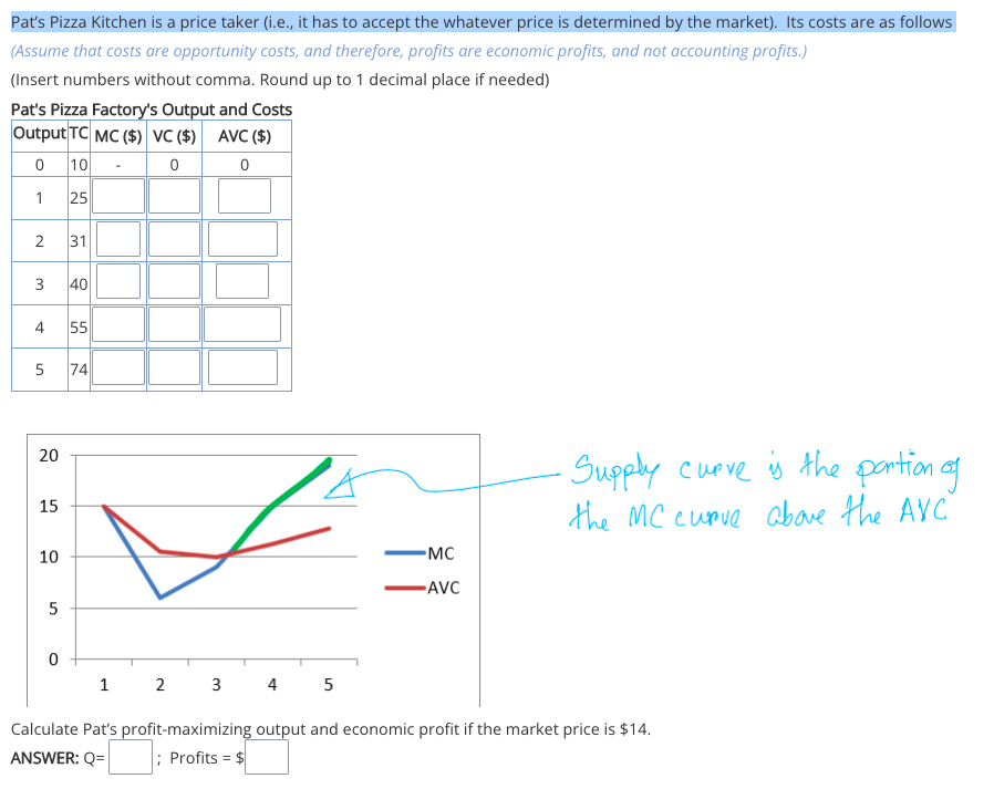 Solved Pat's Pizza Kitchen is a price taker (i.e., it has to | Chegg.com