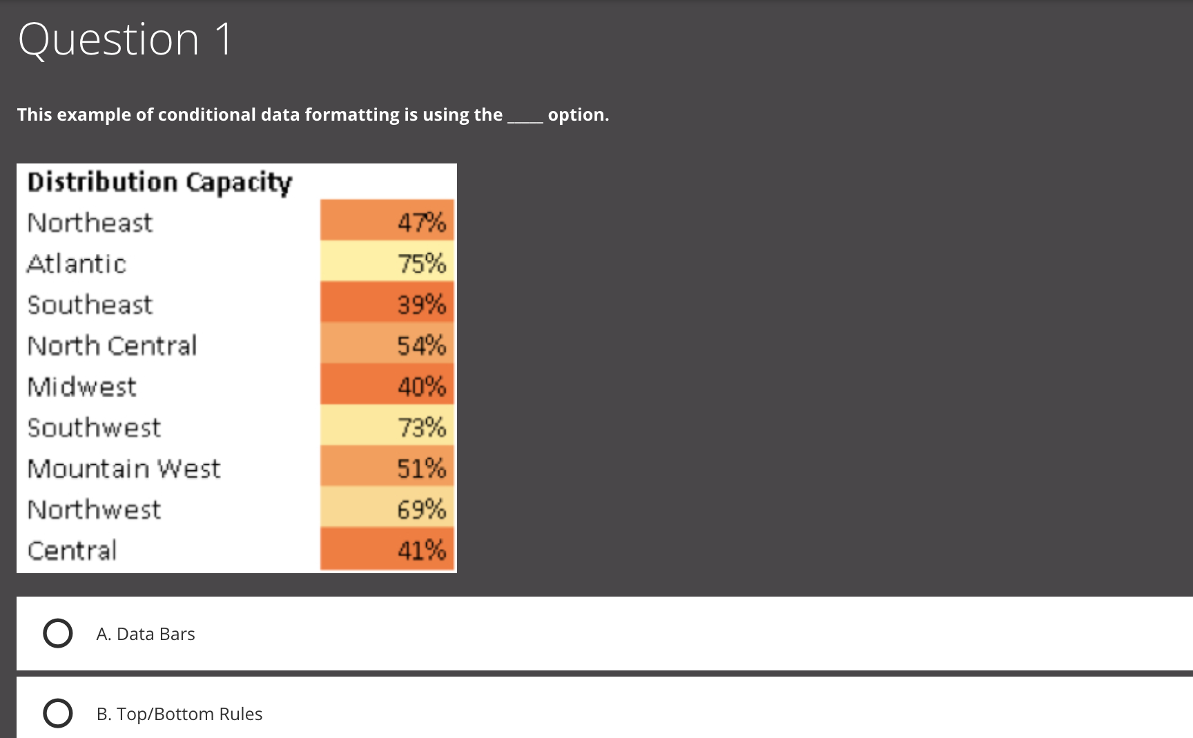 Solved A. ﻿Data BarsB. ﻿Top/Bottom Rules | Chegg.com