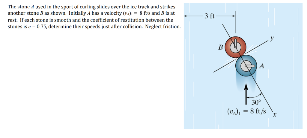 Solved The stone A used in the sport of curling slides over | Chegg.com