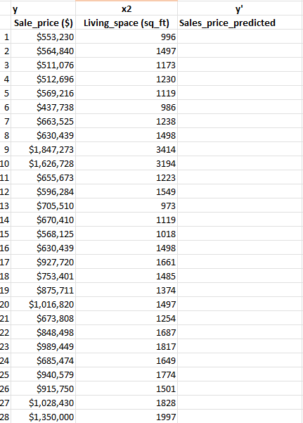 Step 2: Perform linear regression using the manual | Chegg.com