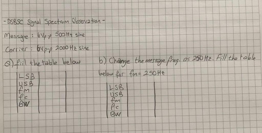 Double Side Band Suppressed Carrier (DSBSC) signal | Chegg.com